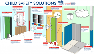 6 Ways to Promote Classroom Safety - ARTE VIVA