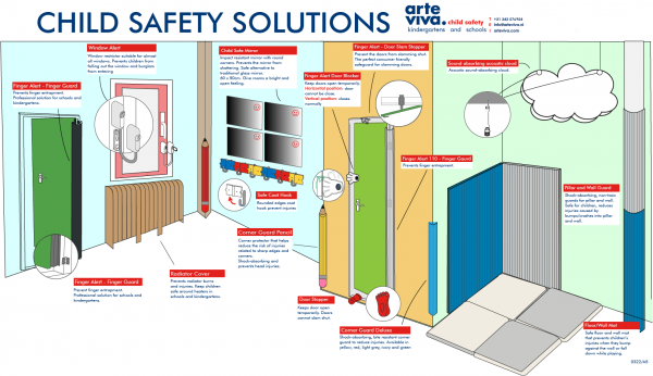 6 Ways to Promote Classroom Safety - ARTE VIVA