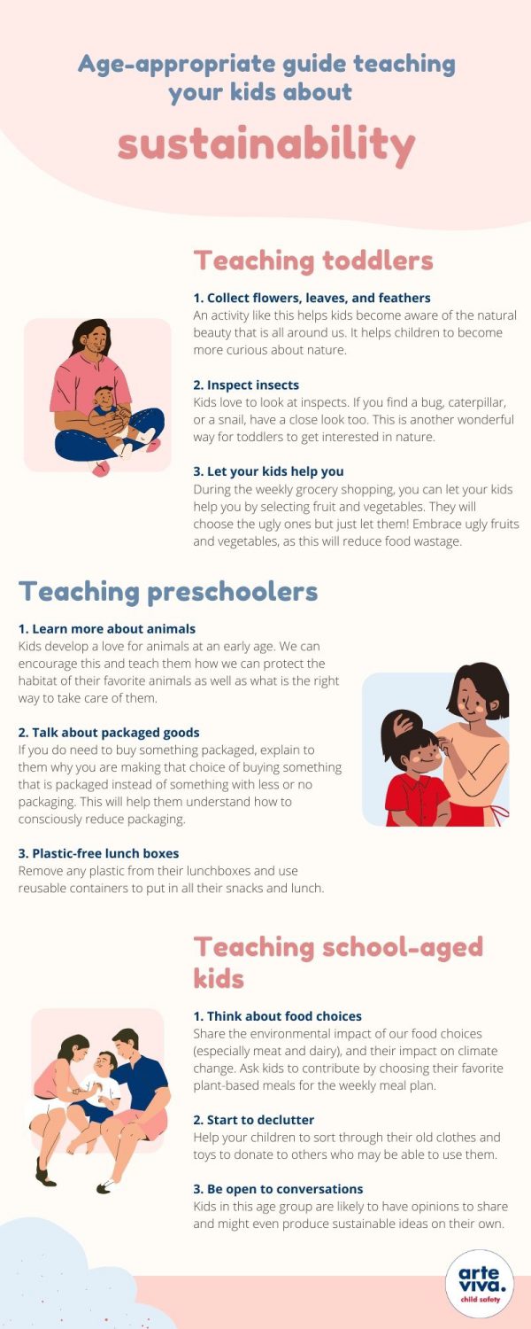 17 fun ways to teach children about sustainability - ARTE VIVA