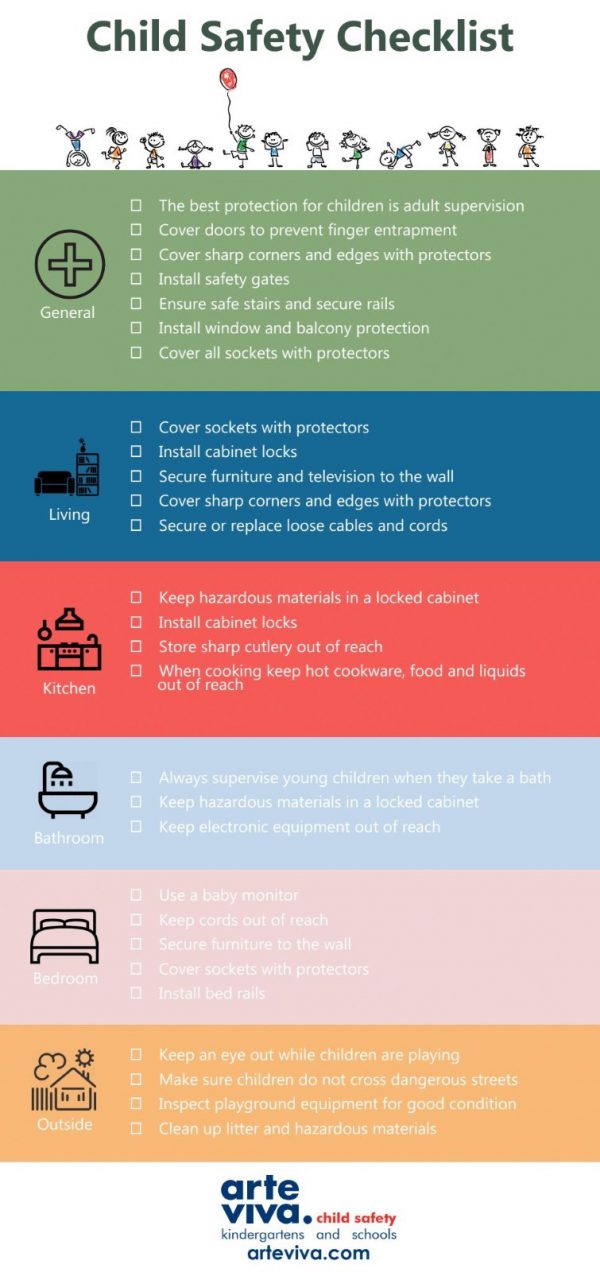 Child safety room by room - ARTE VIVA