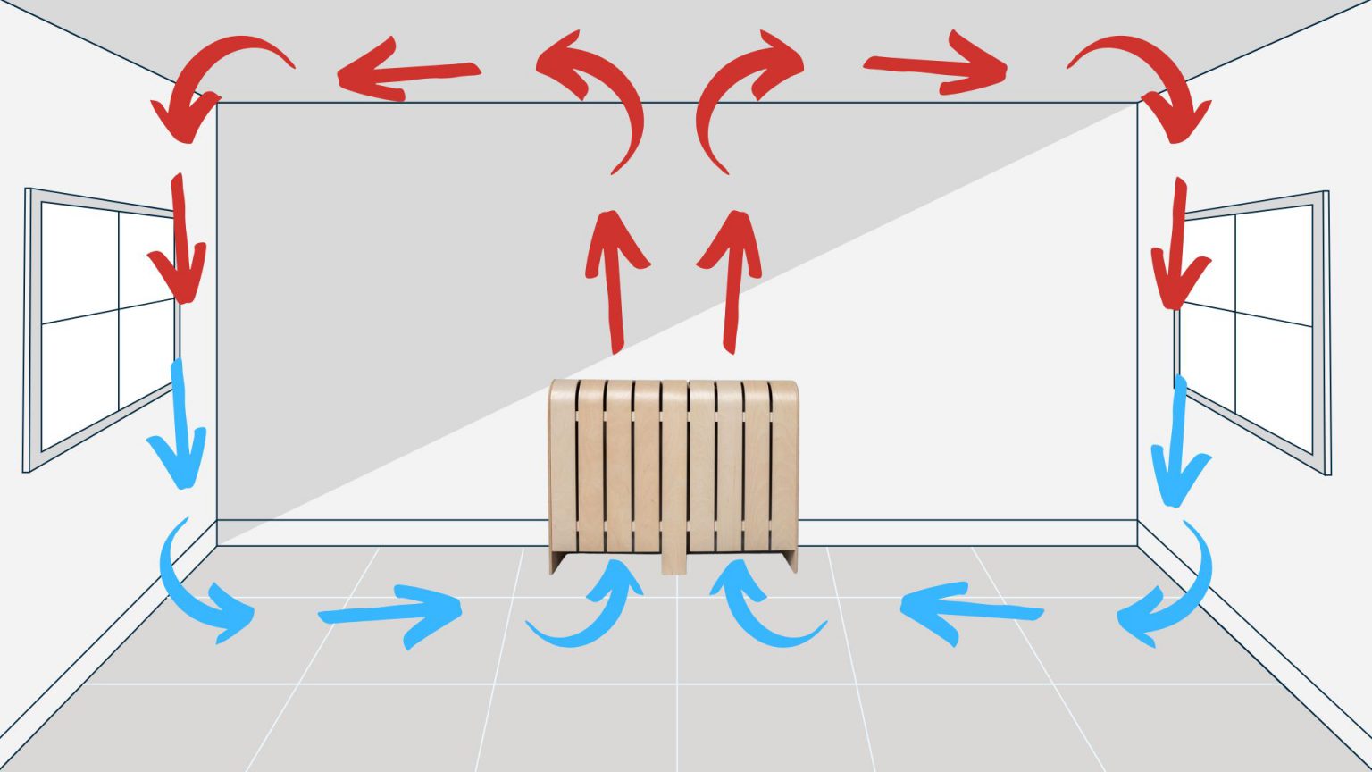 Sustainable radiator cover limits heat loss in daycare centers - ARTE VIVA