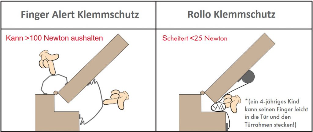 Fingerklemmschutz Kita Vergleich: Finger Alert oder Rollo? - ARTE VIVA